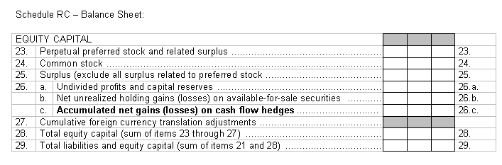 FDIC: FIL-4-99 Attachment: Revisions to the Reports of Condition and ...